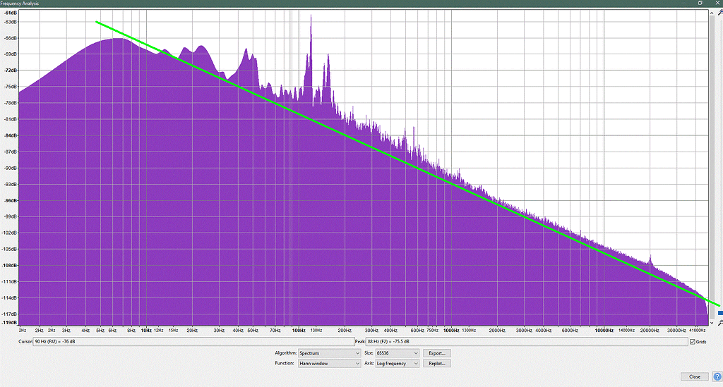 Frequency Analisys Question(s) - Special Interest Groups - Audacity Forum