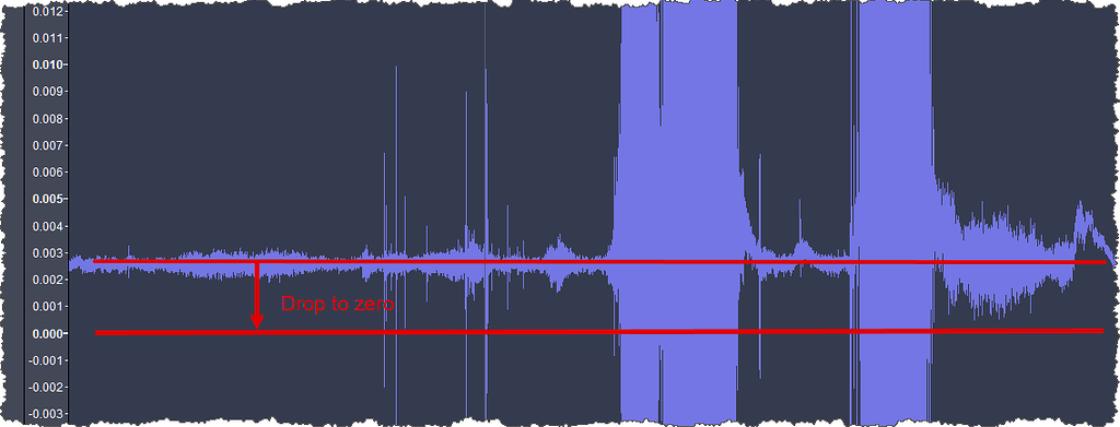Audio waveform midline is above zero on y axis; how can the entire waveform be centered to 0 ...