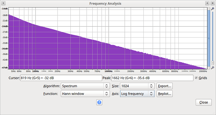 "Plot Spectrum" Enhancements - Adding Features - Audacity Forum