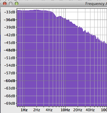 How accurate is the "Plot Spectrum" function? - Windows - Audacity Forum