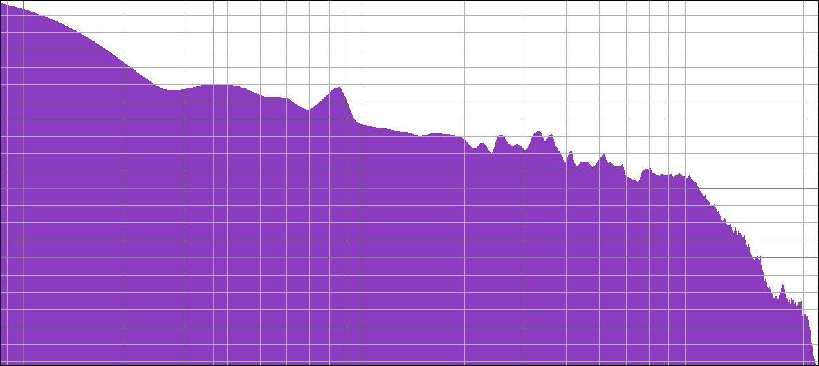 Plot Spectrum Help Windows Audacity Forum
