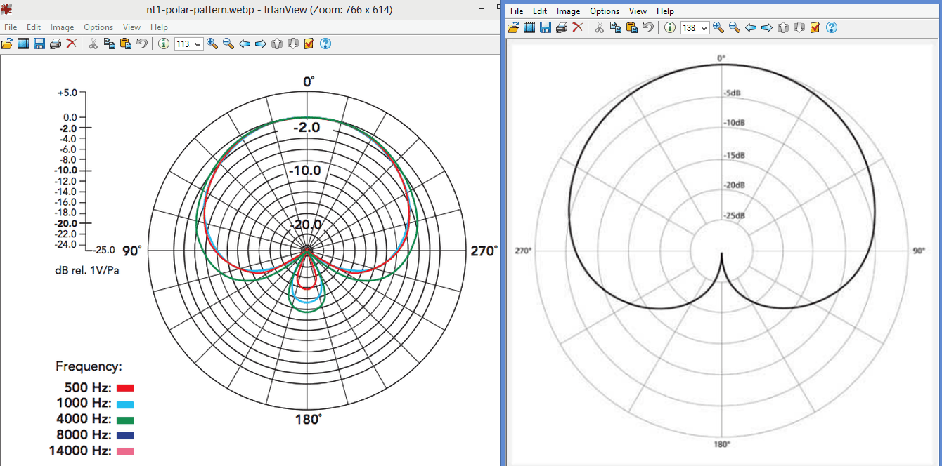 Rode NT1 Signature with M-Audio Solo Mk2 audio quiet cant make sound ...
