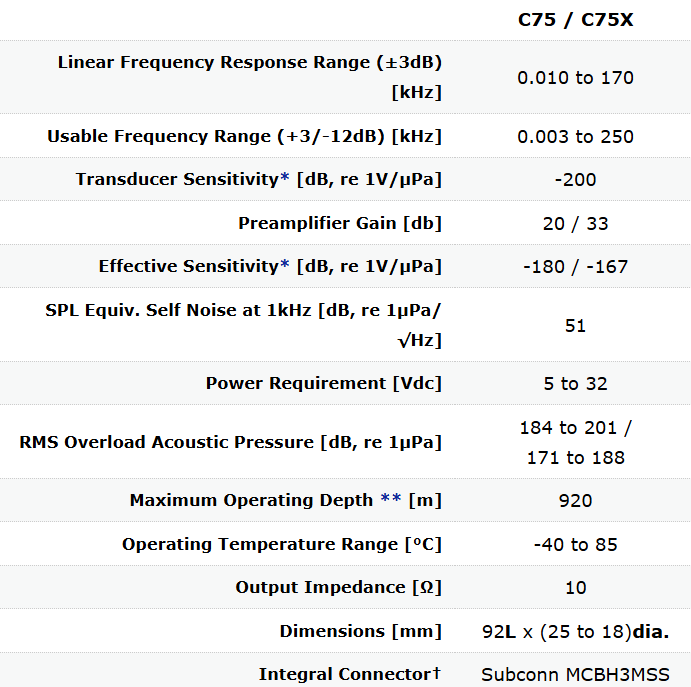 Converting dbFS to dB SPL A weighted - Windows - Audacity Forum
