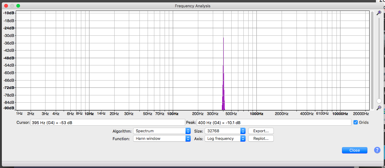 Cycle measurements - Audio Processing - Audacity Forum