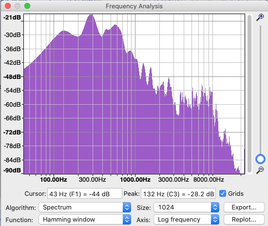 How to Fix vertically shifted waveforms recorded on different devices ...