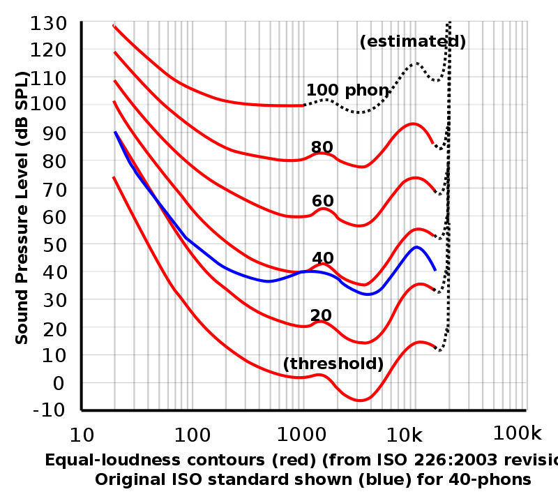 Need definitive answer: exactly what does Loudness Normalization do in ...